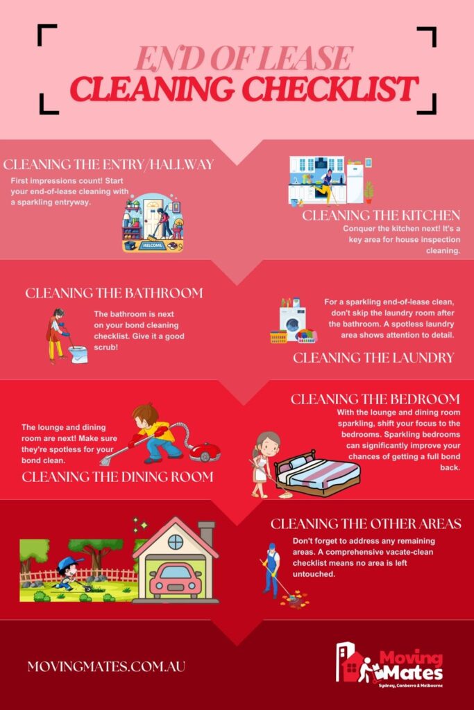 End of Lease Cleaning Checklist: A Guide for a Spotless Rental - Moving ...